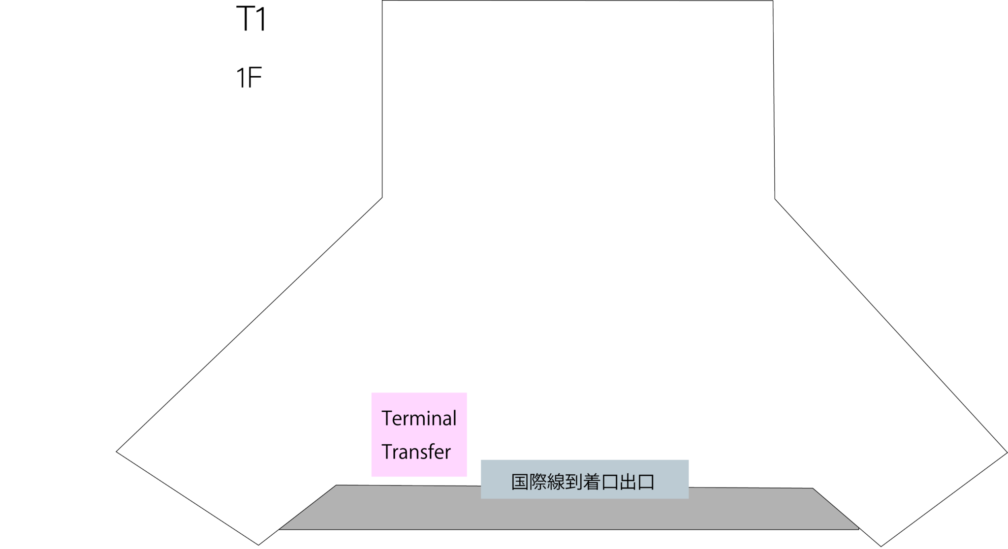 【2023年10月最新版】マニラ空港 ターミナル移動方法 | GITC